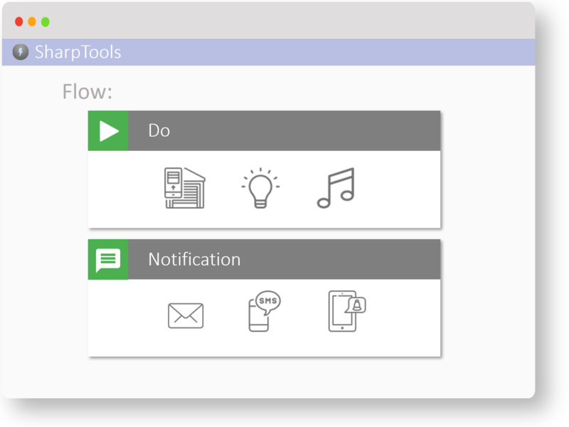 SharpTools - Dashboard and Rule Engine