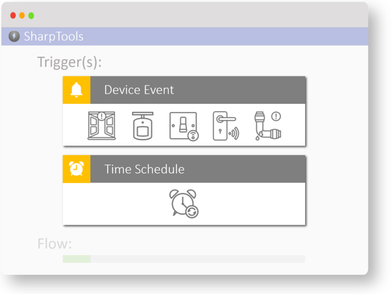 SharpTools - Dashboard and Rule Engine